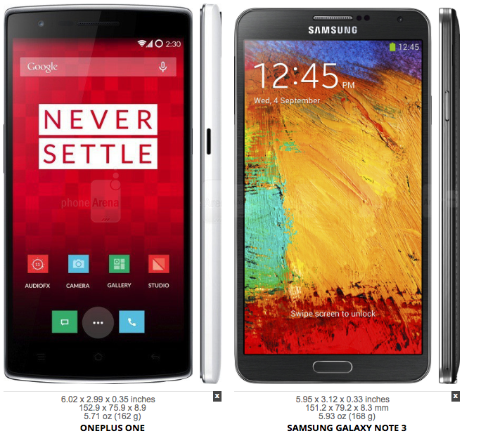 OnePlus One al fianco della concorrenza: no, non è più piccolo del Sony ...